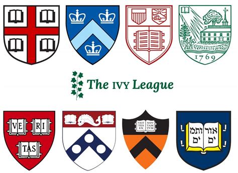 Ranking The Ivy League By Their Crests Rapplyingtocollege