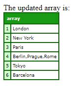 Arrays In Coldfusion A Basic Guide