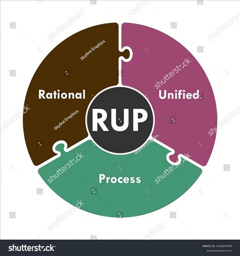 Rup Acronym Rational Unified Process Infographic Stock Vector Royalty