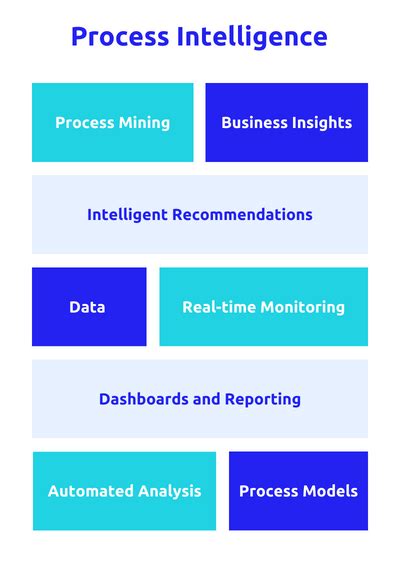 What Is Process Intelligence A Guide For Enterprise Leaders
