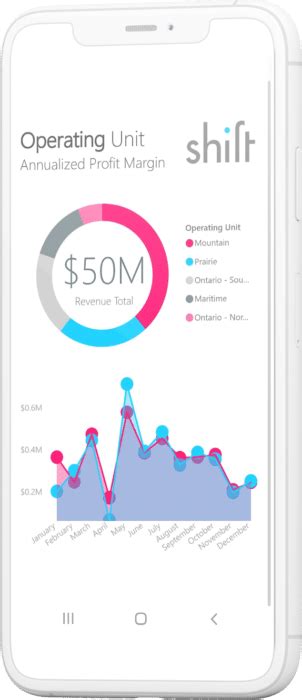 Shift Analytics Data Solutions Provider Azure Data Platform And Power Bi