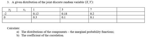 solved 2 0 3 a given distribution of the joint discrete