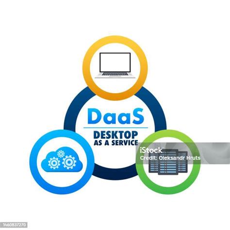 daas 서비스로서의 데스크톱 클라우드 기반 소프트웨어 벡터 스톡 그림입니다 가상현실에 대한 스톡 벡터 아트 및 기타 이미지