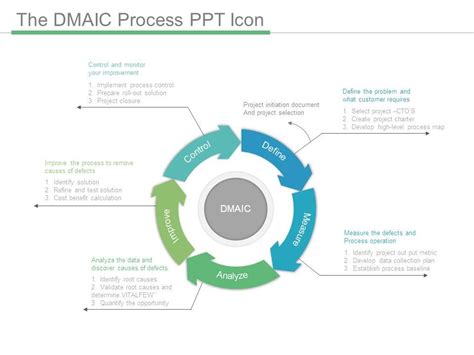 The Dmaic Process Ppt Icon Powerpoint Templates Download Ppt