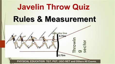 Javelin Throw Quiz 15 Important Questions Sports And Physical Education