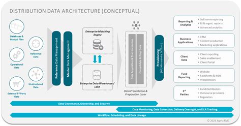 Distribution Data Heres The Truth About Solving Your Distribution