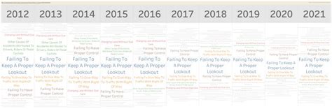 Ethan S On Linkedin Datavisualization Singaporedata Roadaccidents