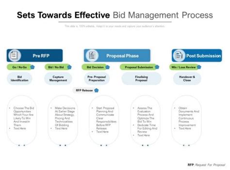 Bid Management Process Slide Team