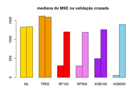 Curso De Machine Learning 8 Comparação Entre Modelos De Regressão