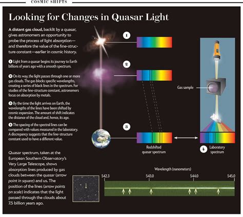 Shifting Universal Constants Could Reveal Spaces Hidden Dimensions