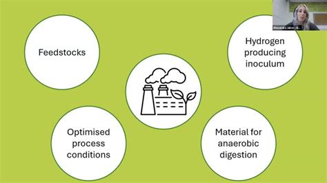 H2boost Webinar Developing Innovative Processes And Technologies For Producing Biohydrogen