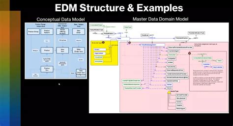 Data Management Maturity Assessments For Data Citizens — Modelware Systems
