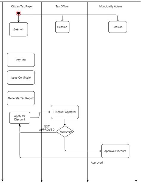 Github Amitkrishnamunicipality App Zc313 Java Assignment Bits