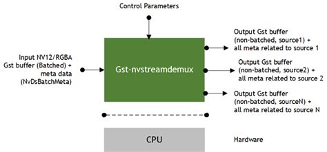 Gst Nvstreamdemux — Deepstream Documentation