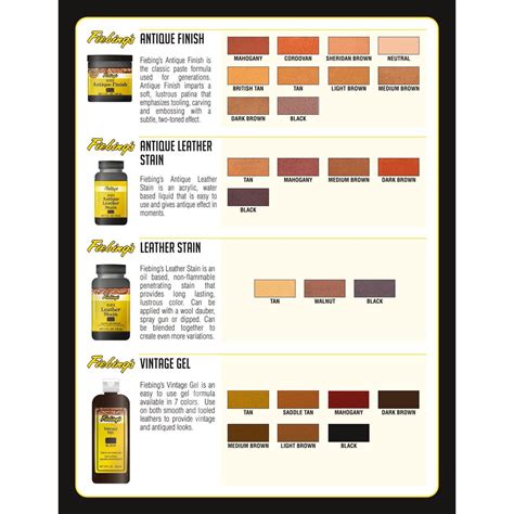 Fiebings Vintage Gel Mahogany Sneaker Science