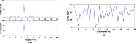 a difference between minimum schedule lengths and schedule lengths
