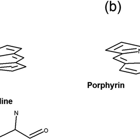 Chemical Structure Of A Oxygenated Heme And B Deoxygenated Heme