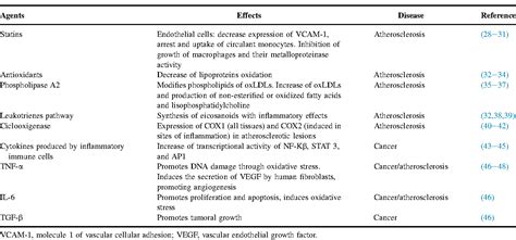 Neoplastic Processes Semantic Scholar