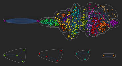 Mathematica Towards Data Science