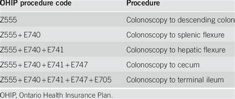Ohip Procedure Codes Download Table