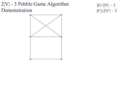 Pebble Game Algorithm Demonstration Ppt Video Online Download