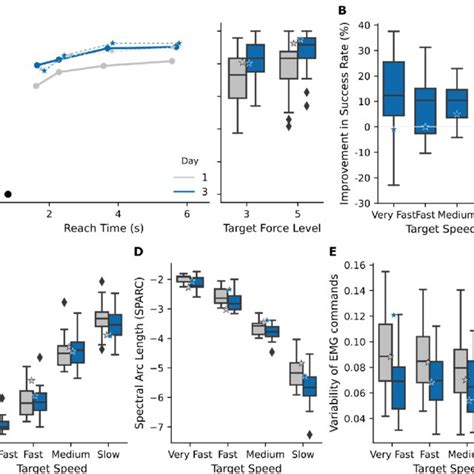 Power Law Models Of Saf To Infer Skill A Fitting The Power Law Model
