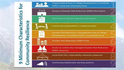 Presentation On Disaster Management Process In Nepal Pptx