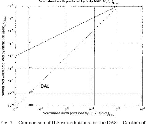 Figure 7 From Diffraction And Line Shape Of Fourier Transform Spectrometers Semantic Scholar