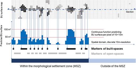 Full Article Advances On The Global Human Settlement Layer By Joint
