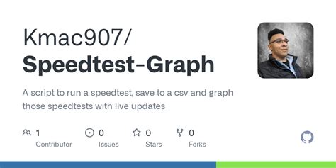 Github Kmac907speedtest Graph A Script To Run A Speedtest Save To A Csv And Graph Those