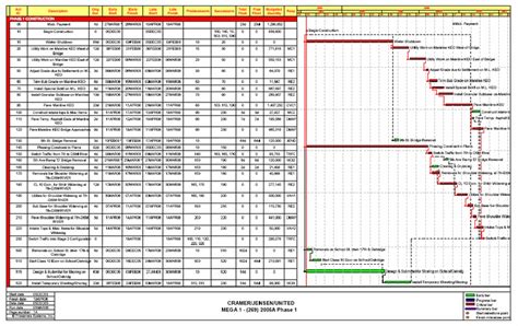 Sample Baseline Schedule Download Scientific Diagram