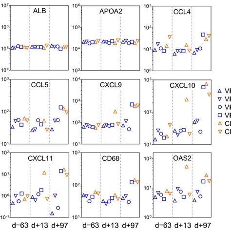 Normalized Expression Values Transcripts Per Million—tpm For Five