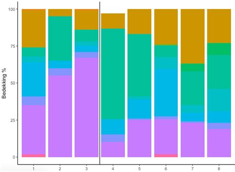 Ggplot2 How To One Barplot Into Two Within One Picture Stack Overflow