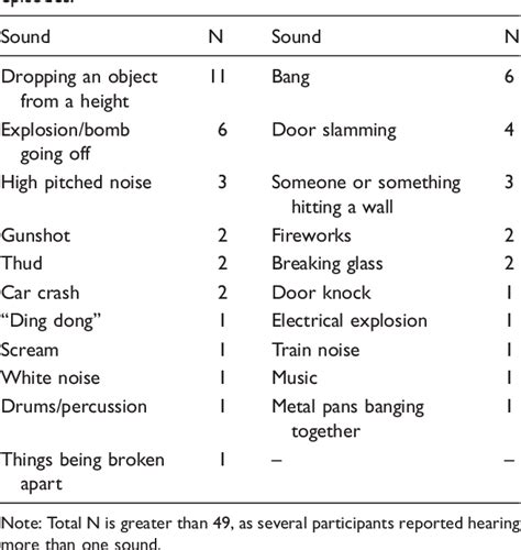 Exploding Head Syndrome Symptoms