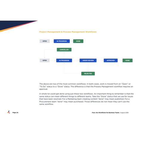 Effective Jira Administration Digital Strategy For Jira®