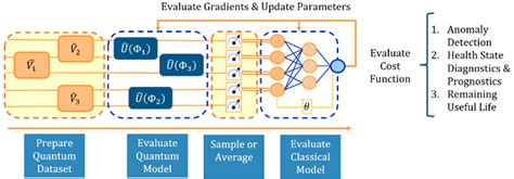 Quantum Computing — The B John Garrick Institute For The Risk Sciences