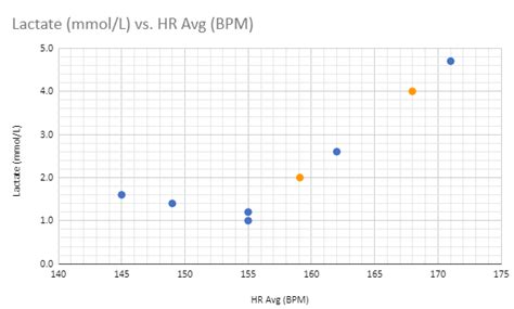 Hr Zone Confusion For Lt1 Aet And Lt2 Ant Rgarmin
