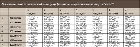 Вот так апгрейд: новый тариф UP от билайна — Mobile-review.com — Все о ...