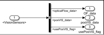 Code Generation Simulink Template For Parrot Minidrone MATLAB Simulink