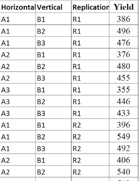 Strip Plot Analysis With Agri Analyze From Basics To Solved Examples