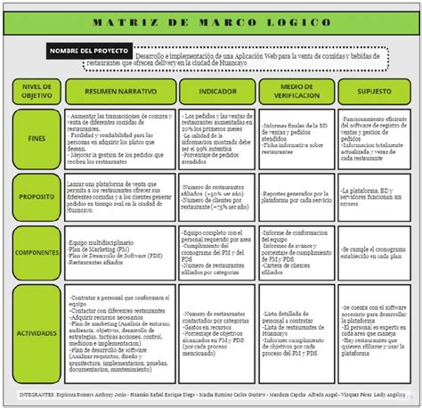 Matriz De Marco Logico Pdf