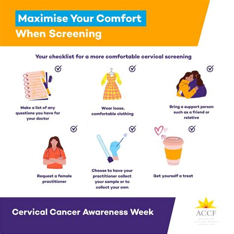 Australian Cervical Cancer Foundation Accf On Linkedin