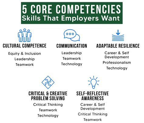 7 Goal Oriented Career Development Plan Examples Template