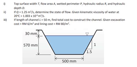 Solved I Ii Top Surface Width T Flow Area A Wetted