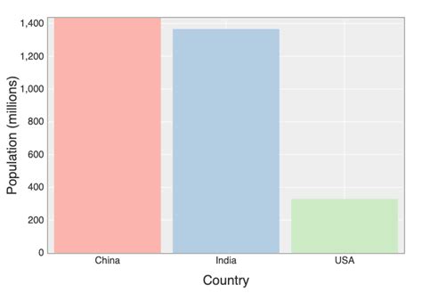 Daru Pandas For Ruby
