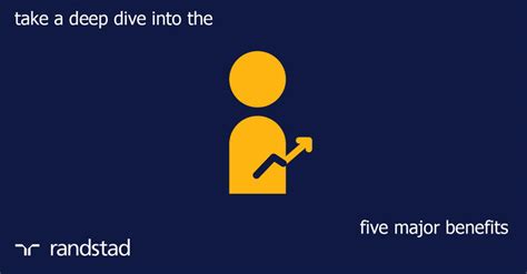 Randstad India On Linkedin Development