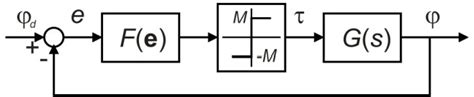 figure 1 from synthesis of a robust control algorithm for a robot