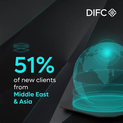 Difc Futureoffinance Dubai Uae China Difc