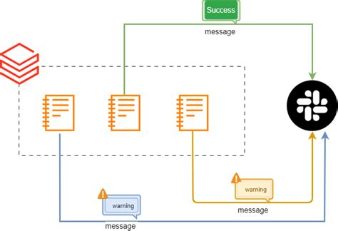 🔧article 1 Setting Up Dbt With Databricks Supercharge Your Data
