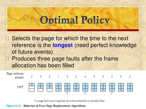 Ppt Virtual Memory Management In Operating Systems Powerpoint Presentation Id 8791840